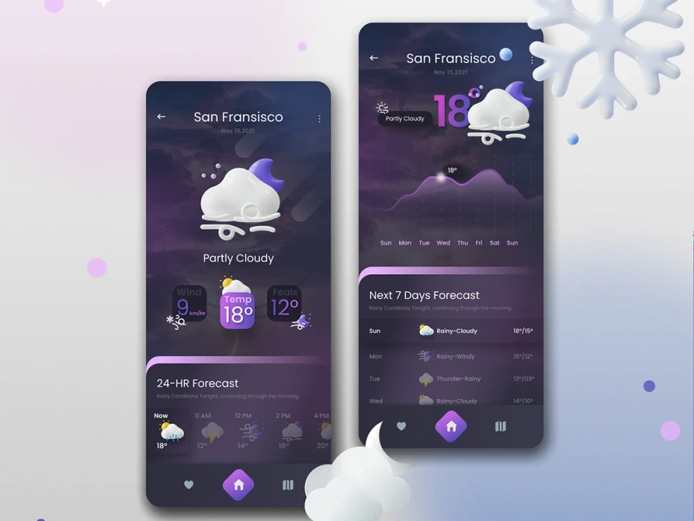 Amazing UI Design for your app using Figma | Upwork