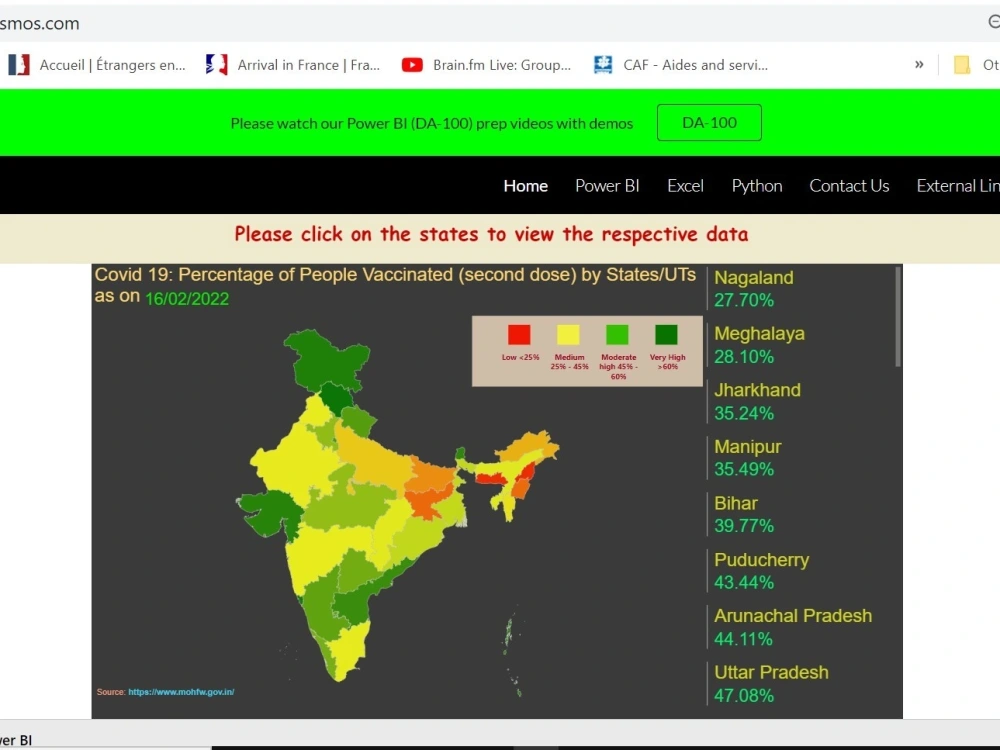 A fantastic instructional video on Power BI/Excel/Python | Upwork