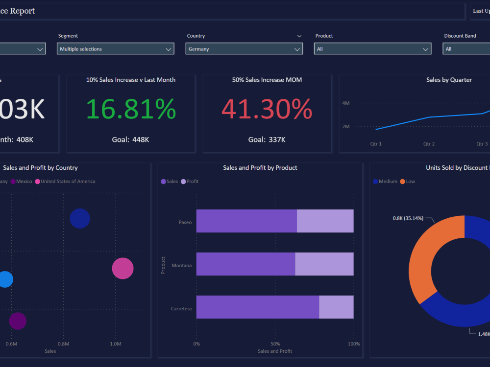 A polished Power BI report to visualize your data or embed in your ...