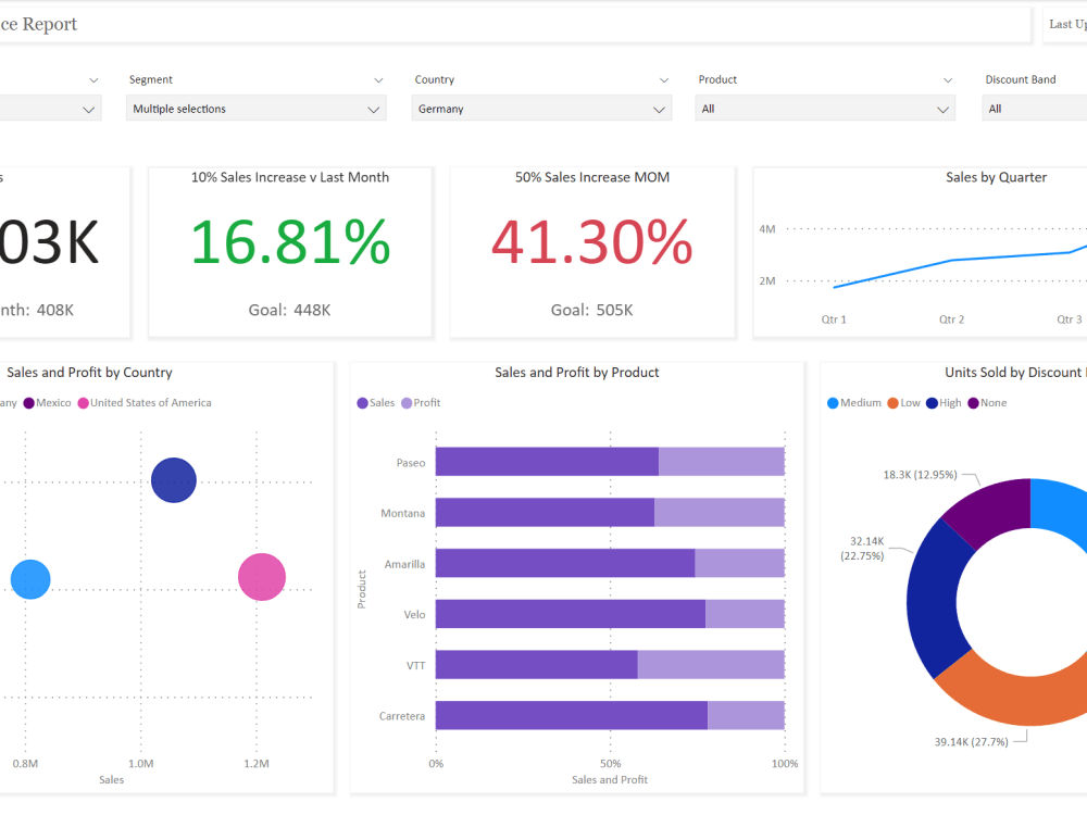 A polished Power BI report to visualize your data or embed in your website. | Upwork