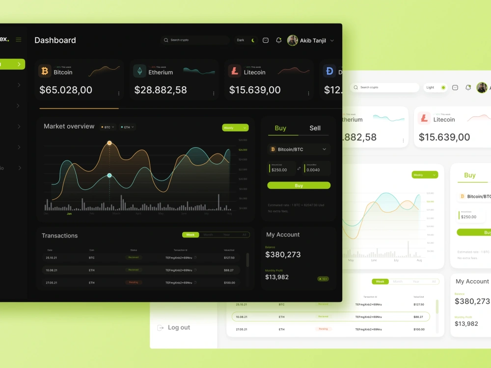 Dashboard design and web app UI UX design in figma | Upwork