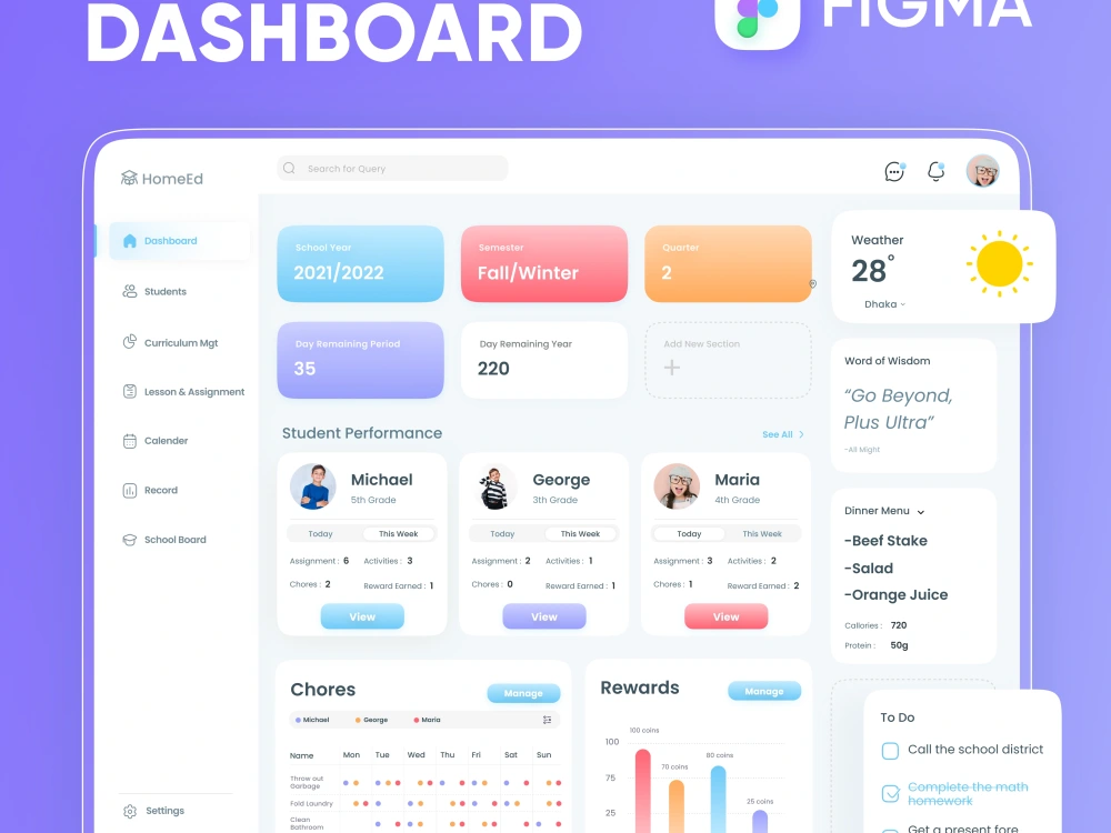 Dashboard design and web app UI UX design in figma | Upwork