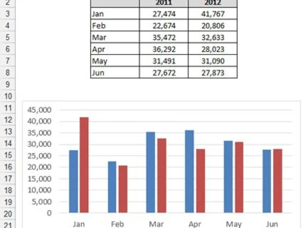 Projects on spreadsheets, graphing, tables, calculations, and ...