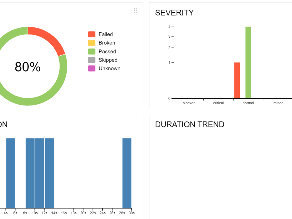 A Robust Expandable Selenium Based E2e Test Automation Framework In Java Upwork