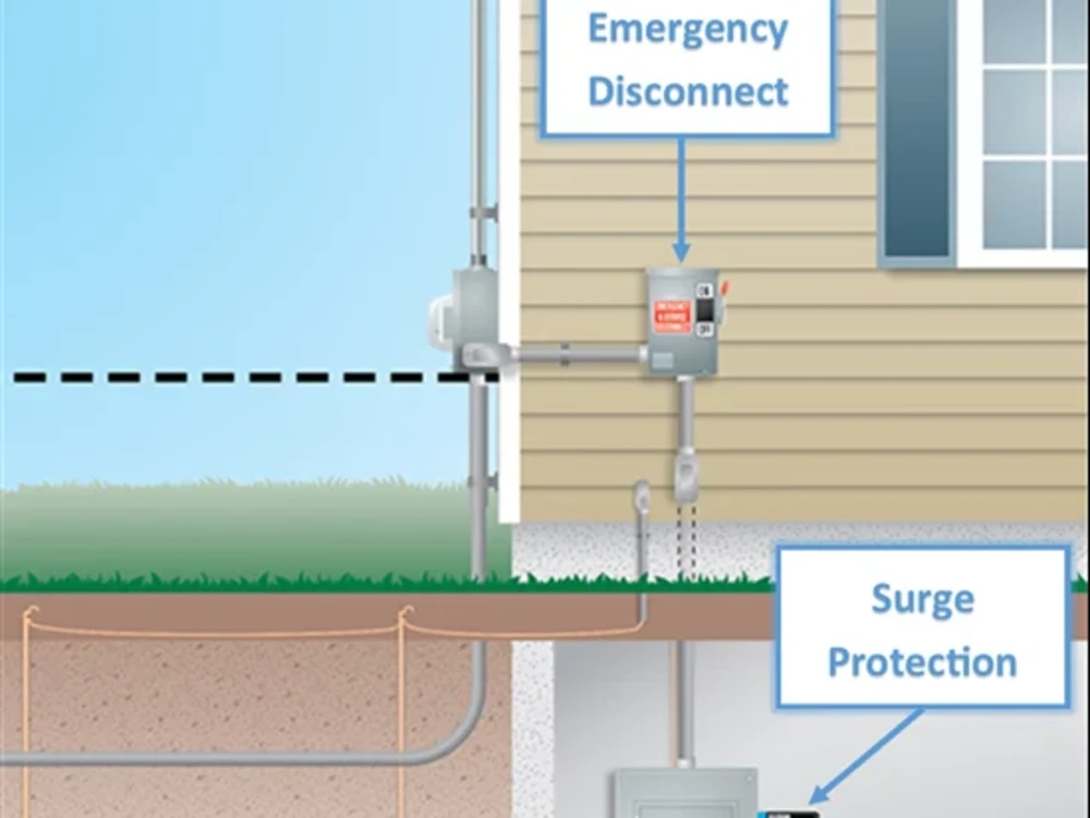 One-Family Dwelling electrical load calculation (NEC 2020 standard ...
