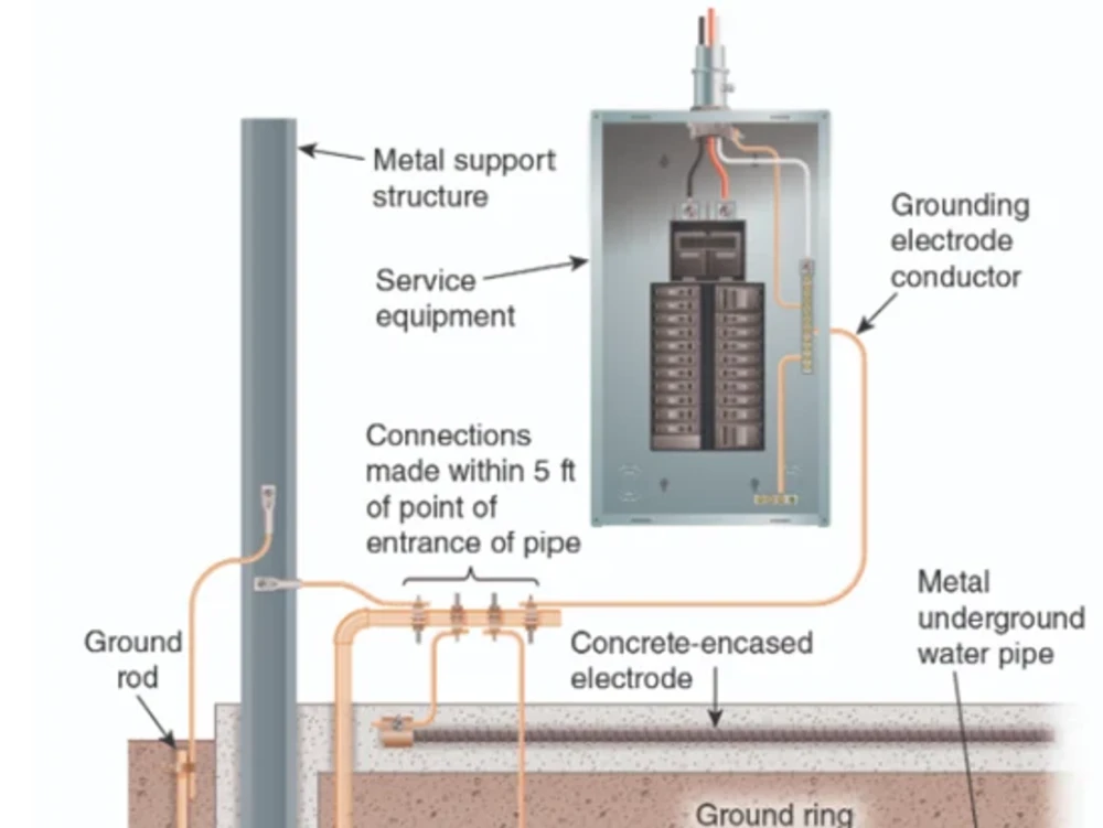 One-Family Dwelling electrical load calculation (NEC 2020 standard ...