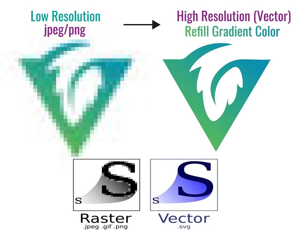 Recreate existing logo, Vectorize, Raster to vector by Adobe Illustrator | Upwork