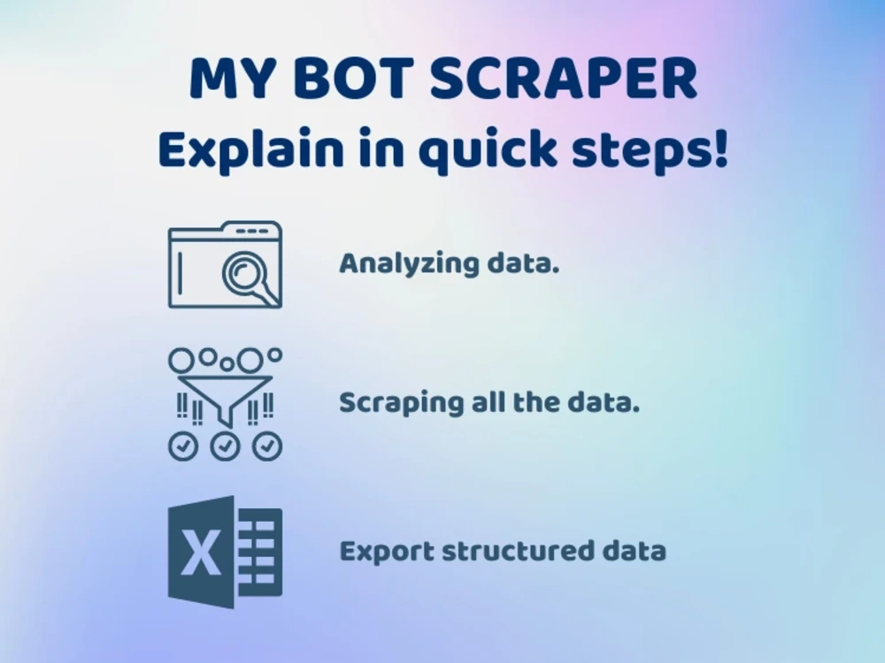 Script to scrape data from any website customized for your necessity | Upwork