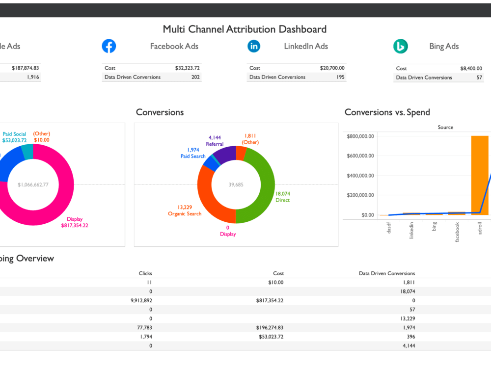 Intuitive and compelling Tableau Dashboards with Analytics | Upwork
