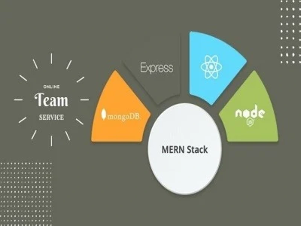 A Responsive Full Stack Custom Web Using Reactmongodb Express And Node Js Upwork
