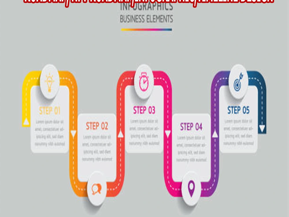 Roadmap nft roadmap, road map, timeline, nft flowcharts design | Upwork