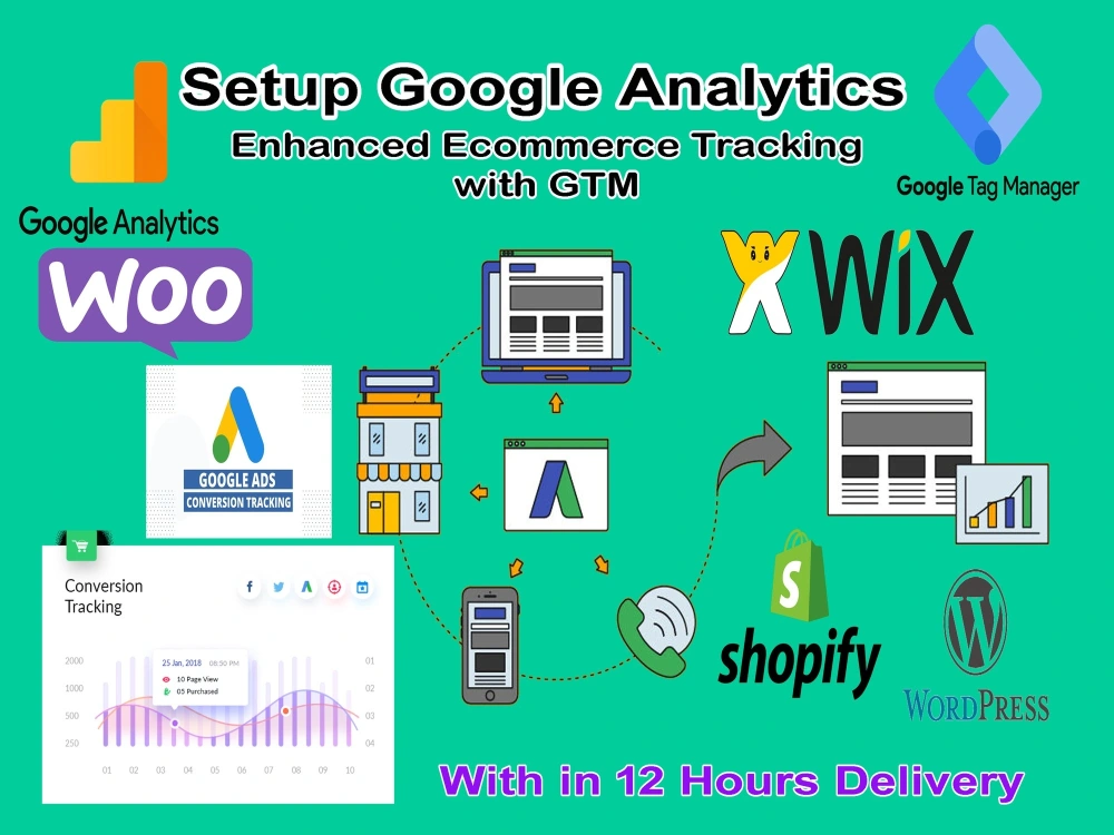 An Expert setup Google Analytics & GA4 enhanced eCommerce tracking with GTM | Upwork