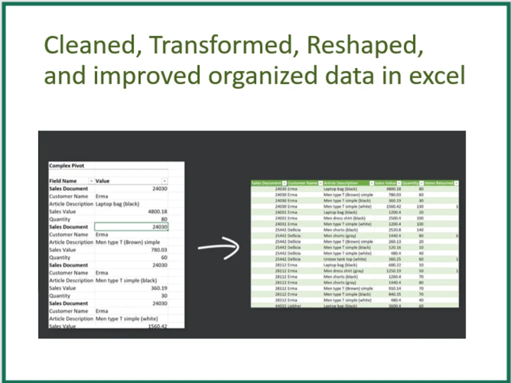 Merged & Transformed big Dataset by Power Bi Query,(immediate start ...