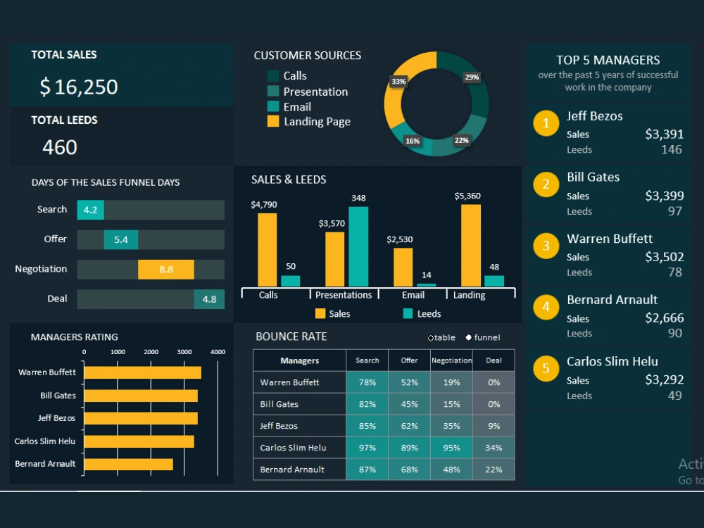 Excel formula, chart, pivot table, dashboard and automation | Upwork