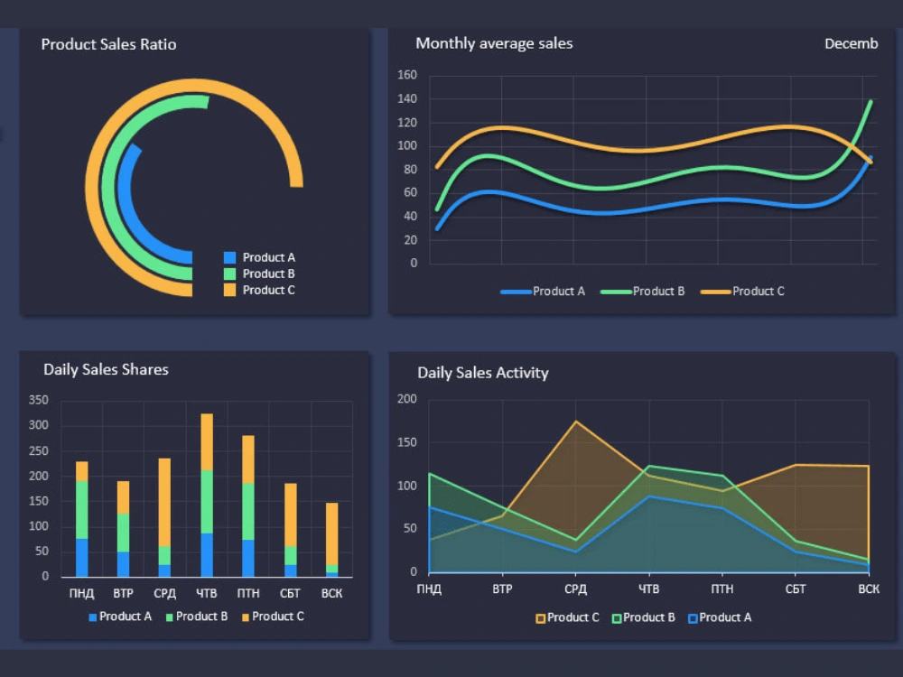 Excel formula, chart, pivot table, dashboard and automation | Upwork