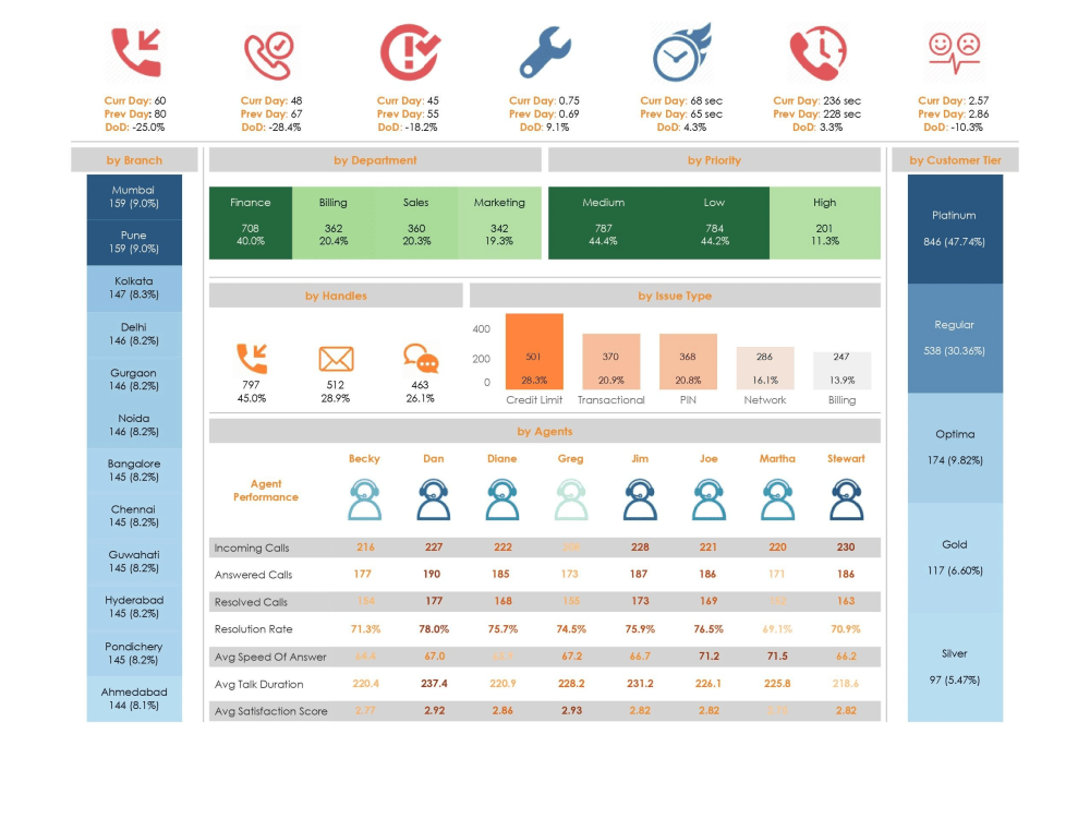 Professional Data Analytics and Visualizations made for you | Upwork