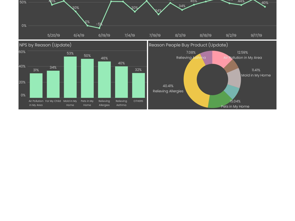 Professional Data Analytics and Visualizations made for you | Upwork