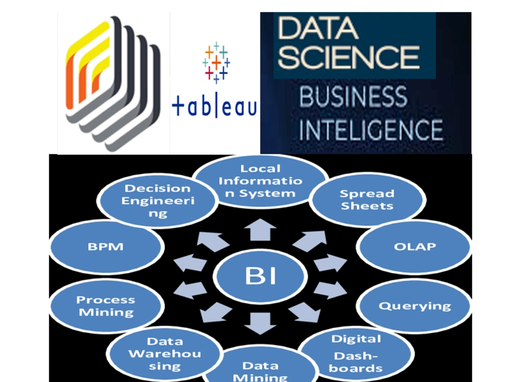 A fantastic Business Intelligence report with tablaue visualizations ...