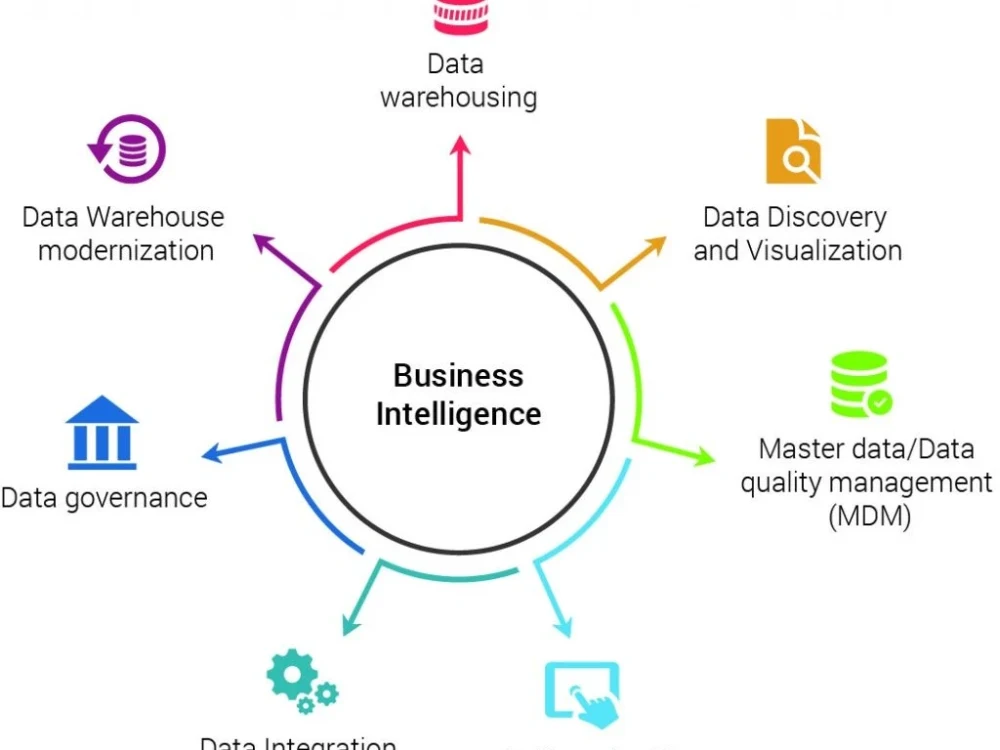 A fantastic Business Intelligence report with tablaue visualizations ...