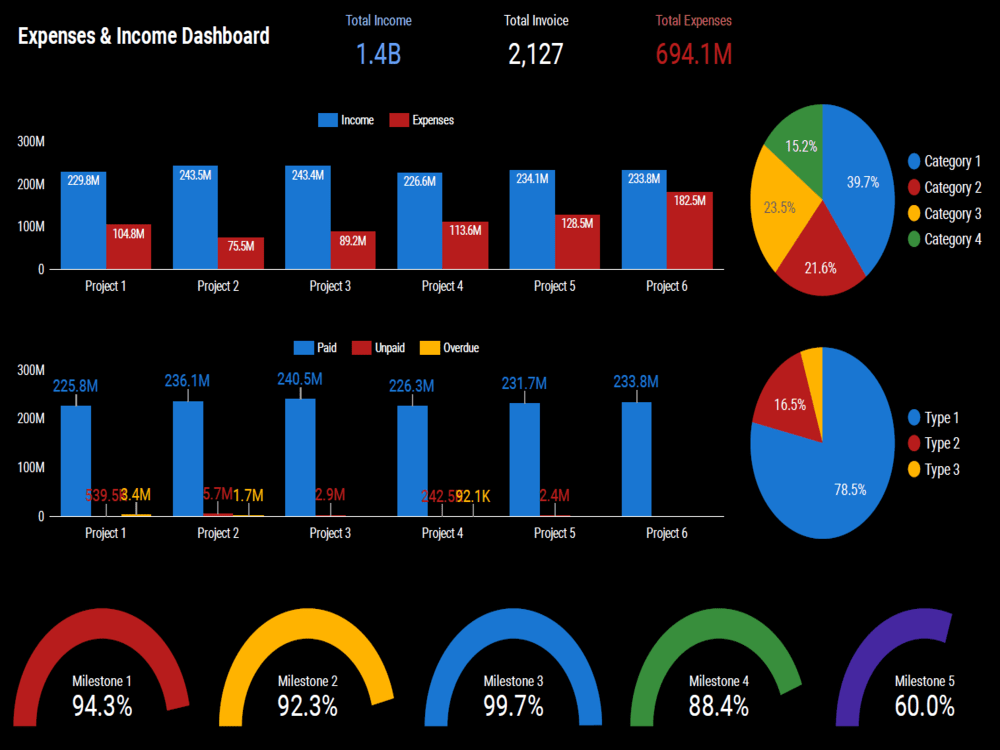 Outstanding visualizations that will help you make better decisions ...