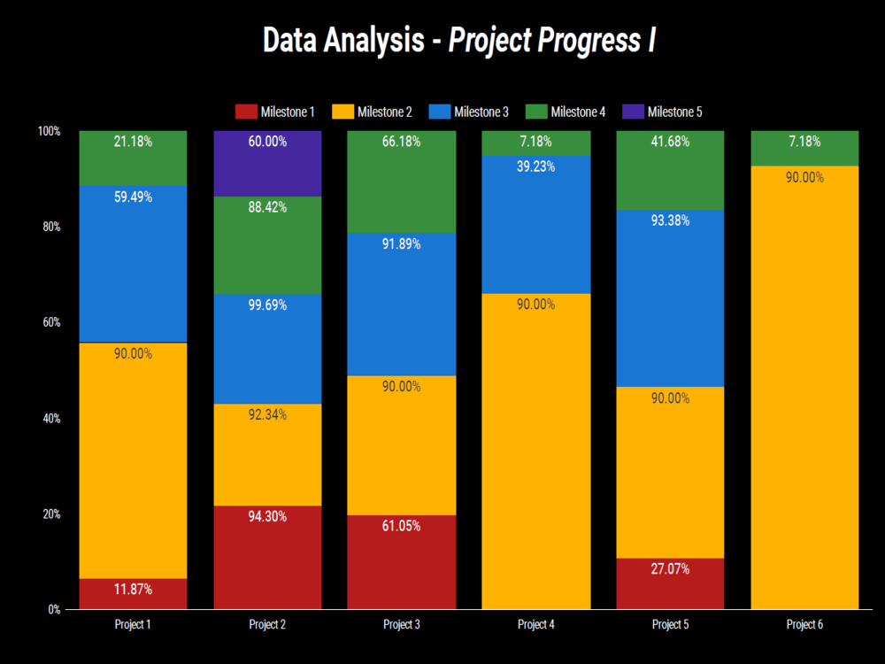 Outstanding visualizations that will help you make better decisions ...