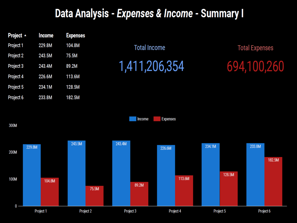 Outstanding visualizations that will help you make better decisions ...