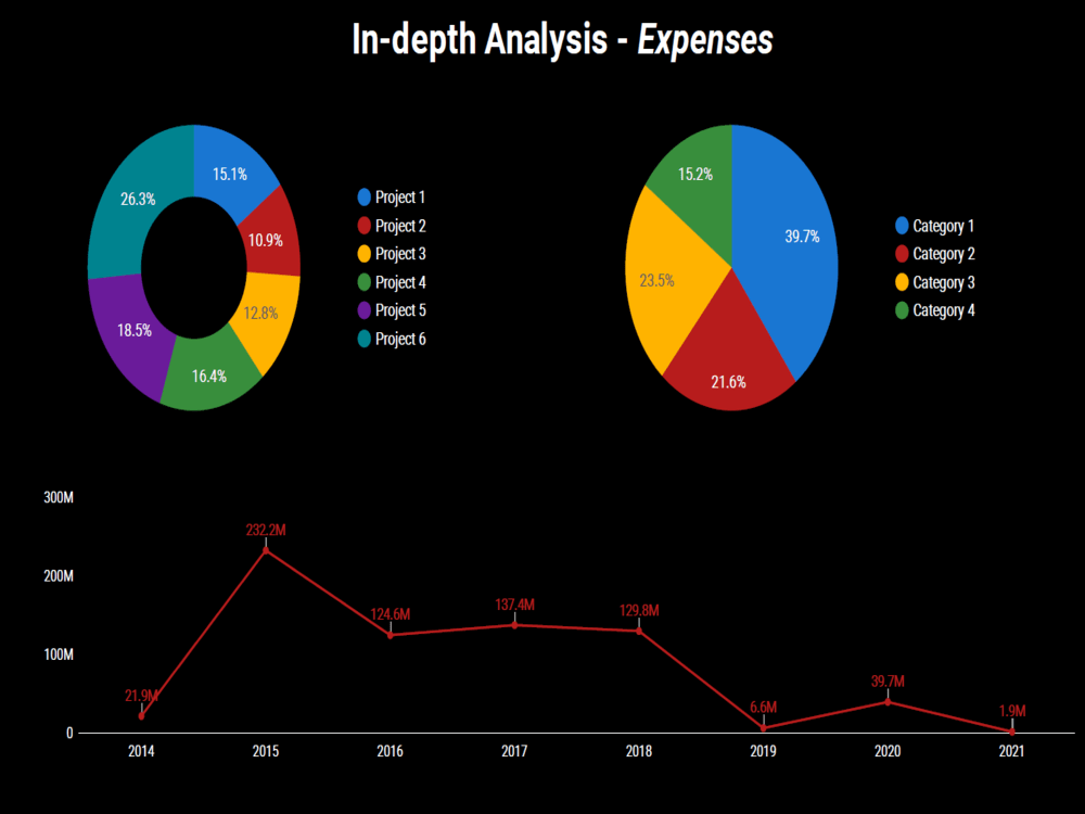 Outstanding visualizations that will help you make better decisions ...