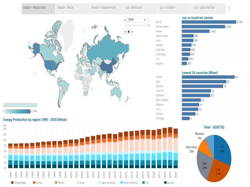 Outstanding visualizations that will help you make better decisions ...