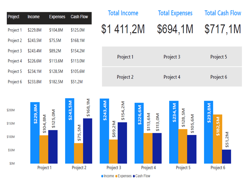 Outstanding visualizations that will help you make better decisions ...