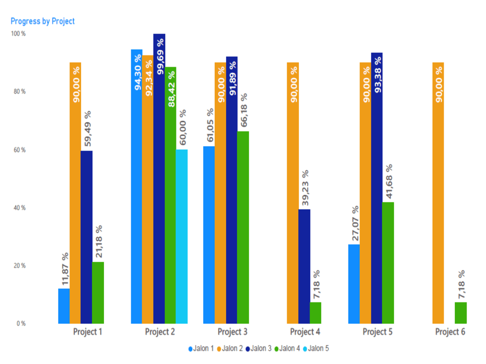 Outstanding visualizations that will help you make better decisions ...