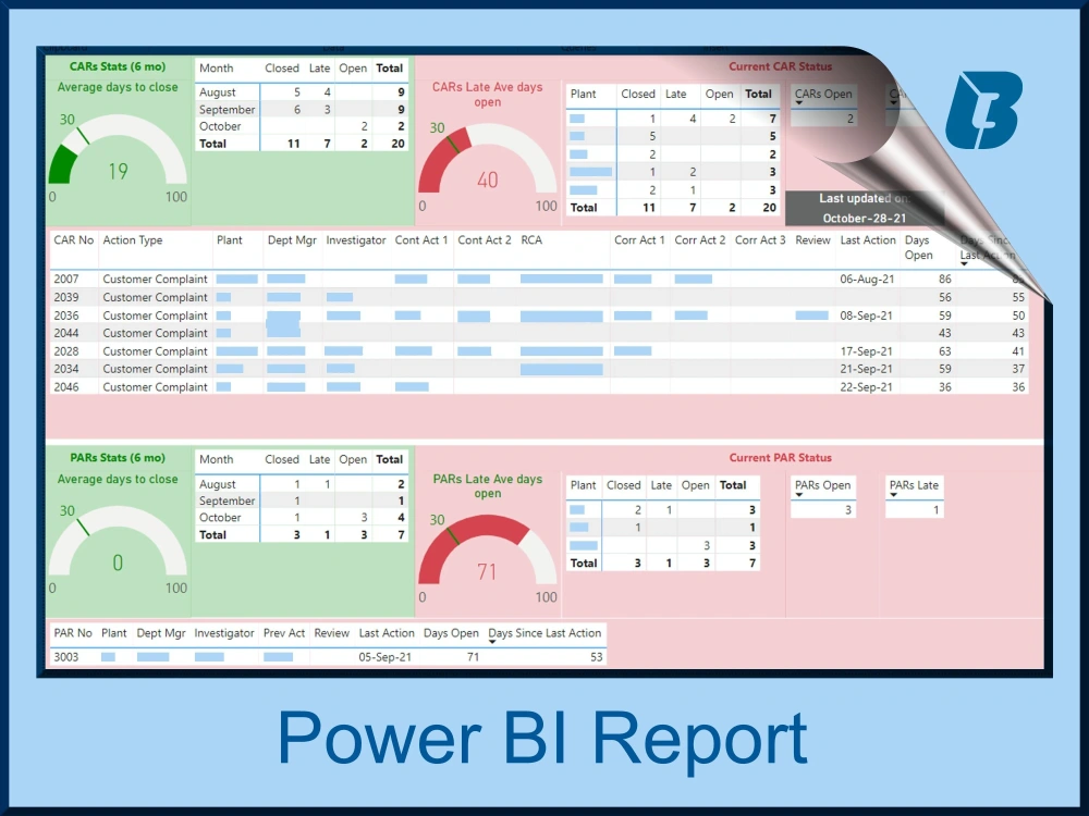 SharePoint Solutions: Corrective Actions System (ISO 9000 compliant ...