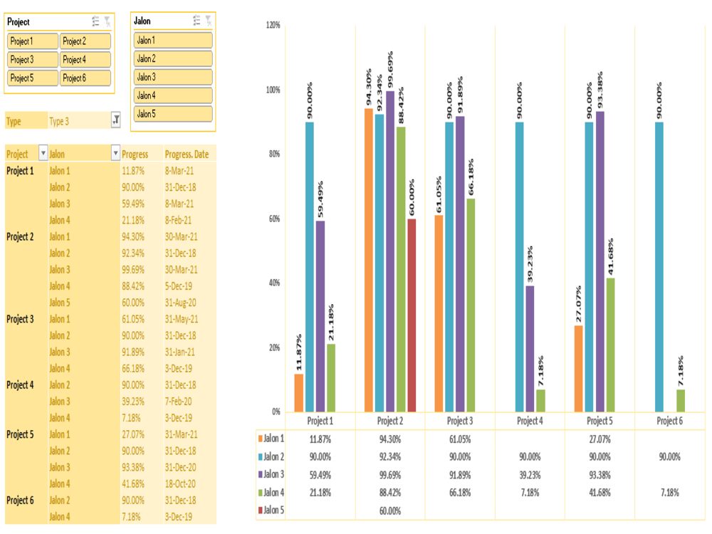Outstanding visualizations that will help you make better decisions ...
