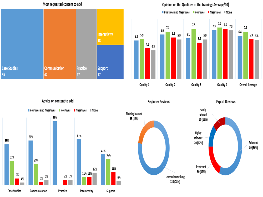 Outstanding visualizations that will help you make better decisions ...