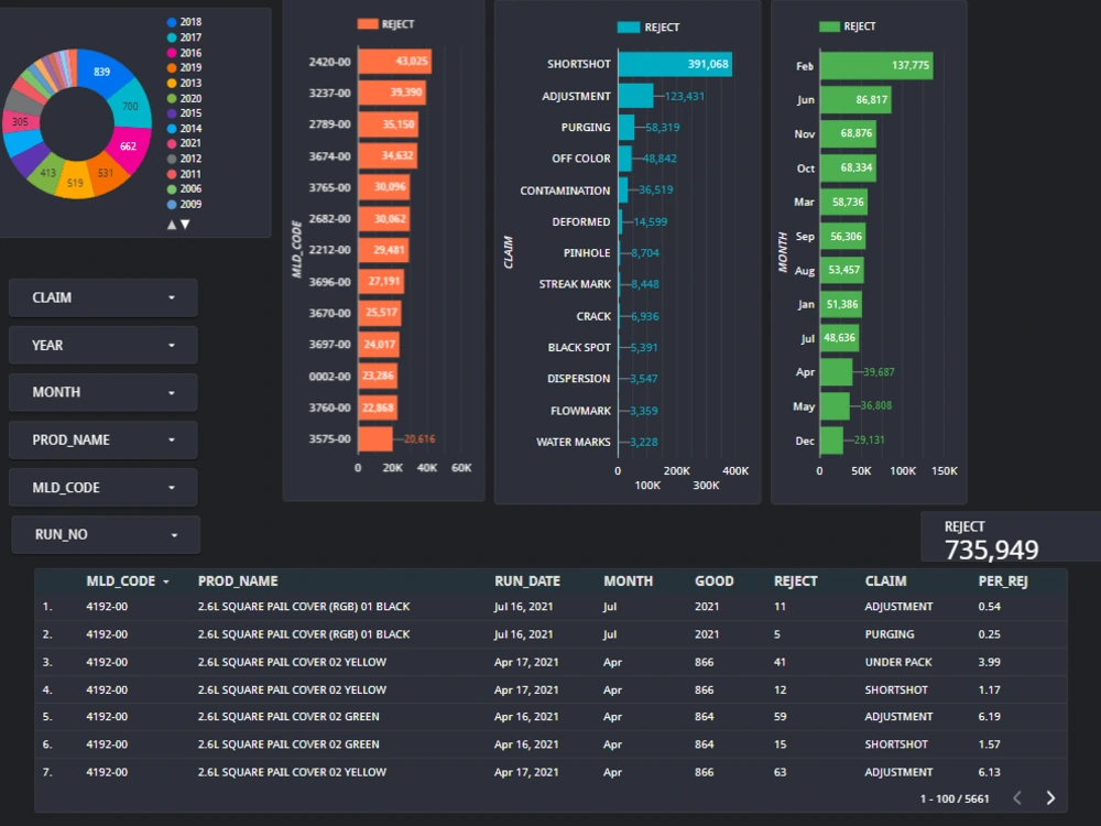 Actionable Solution and Improvement thru Data Visualization | Upwork
