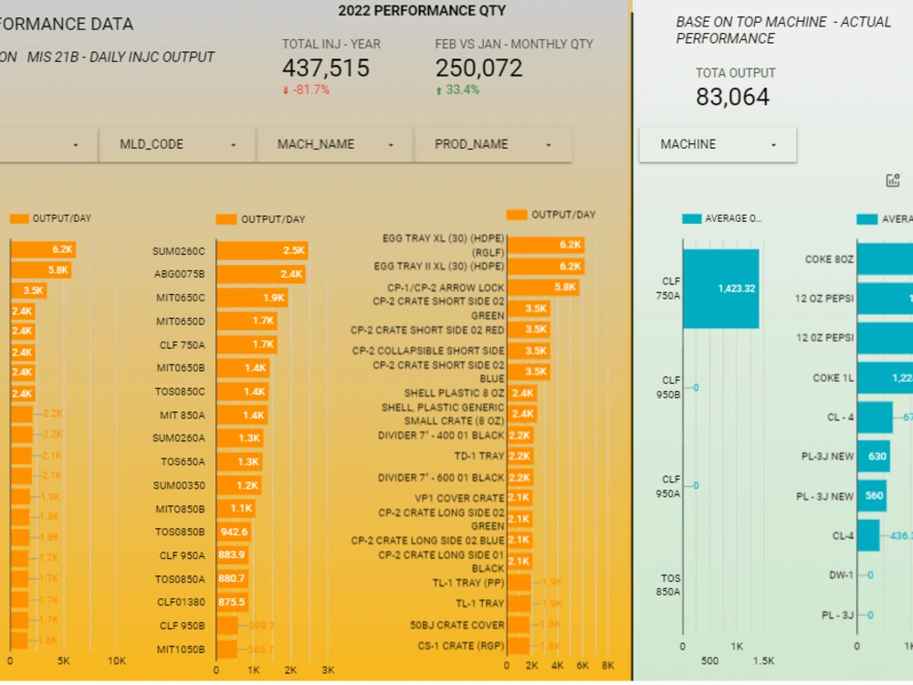 Actionable Solution and Improvement thru Data Visualization | Upwork
