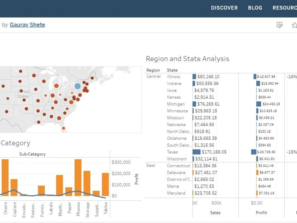 Data analysis with charts, interactive dashboards, data visualization ...