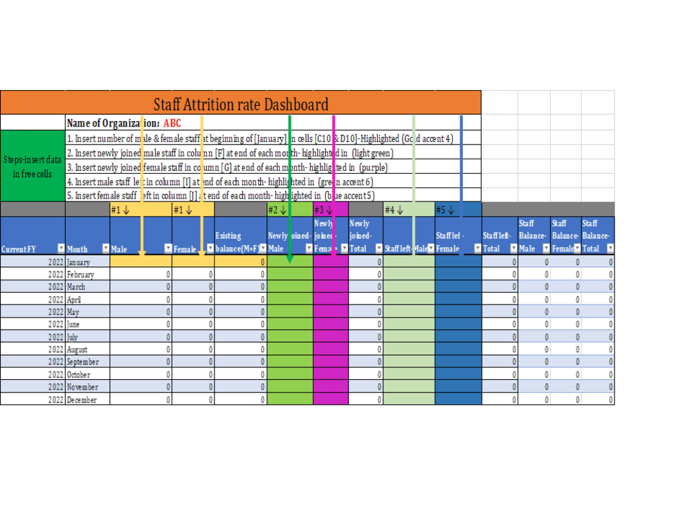 Amazing Employee Attrition and Retention rate tracking system | Upwork