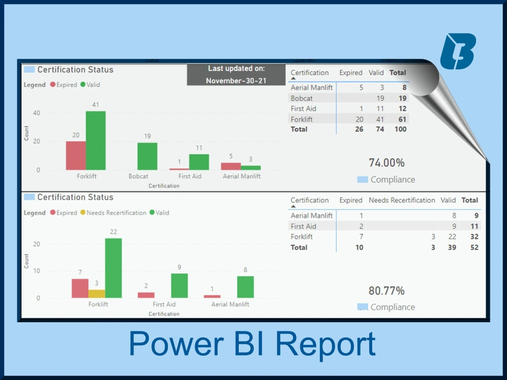 SharePoint Solutions: Certifications Database for the Safety Program ...