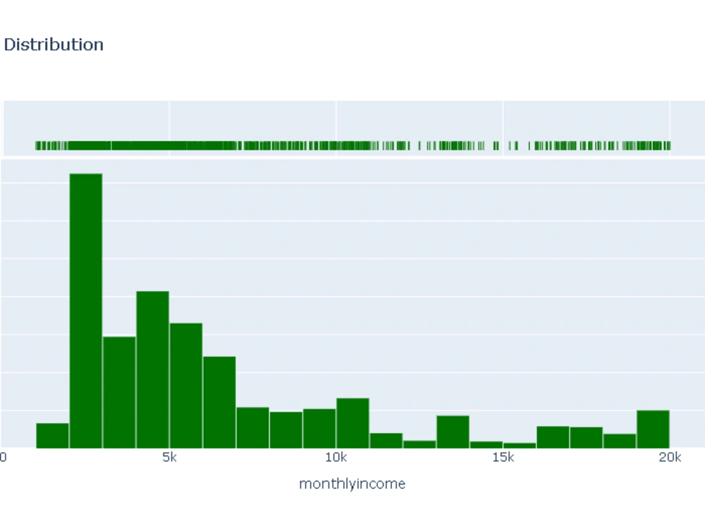 A full statistical analysis, machine learning project in python | Upwork