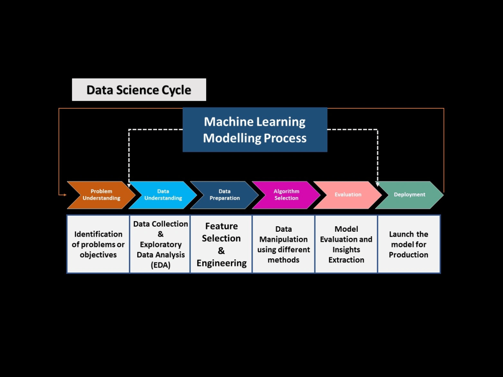 Data science & advanced analytics service to better understand your ...