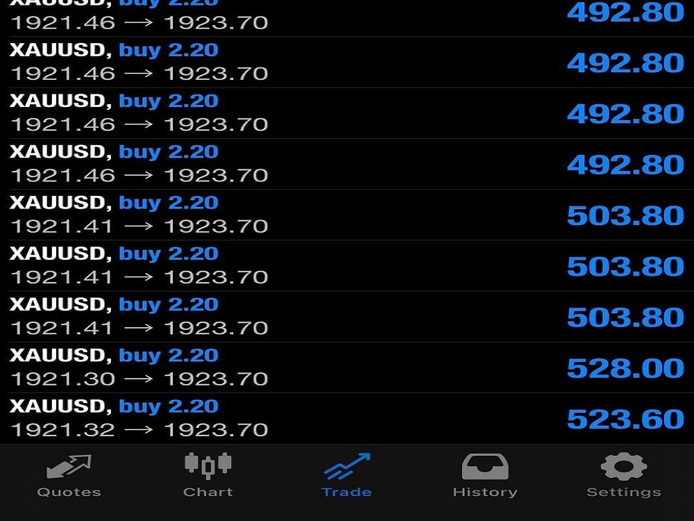 Profitable Forex Trading Bot Trading Bot Forex Ea Robot Hft Bot Ea Upwork