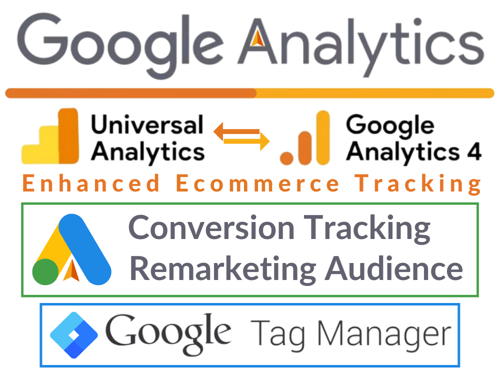 Setup google analytics GA4 conversion goals/events tracking via tag manager | Upwork