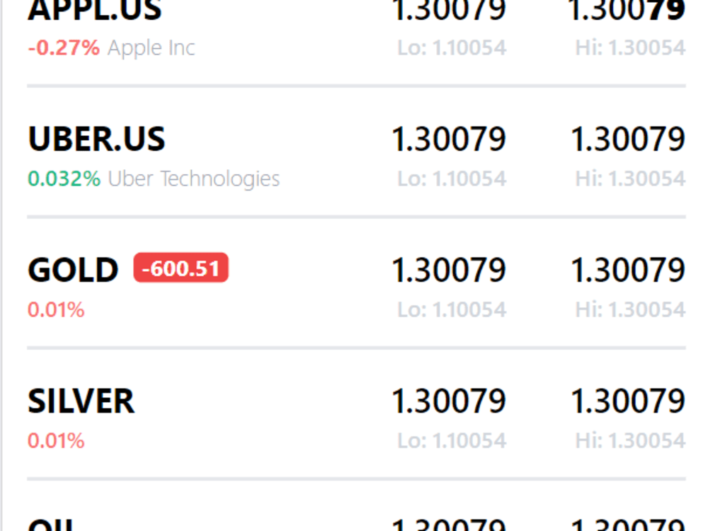 Fantastic web app using MERN stack with MongoDB, Express, React and NodeJS | Upwork