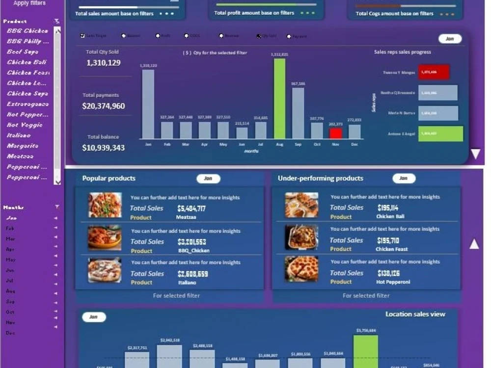 Strong Data Visualization For your Business using Excel Dashboard. | Upwork
