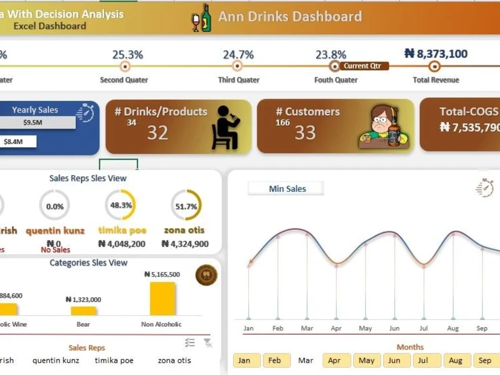 Strong Data Visualization For your Business using Excel Dashboard. | Upwork