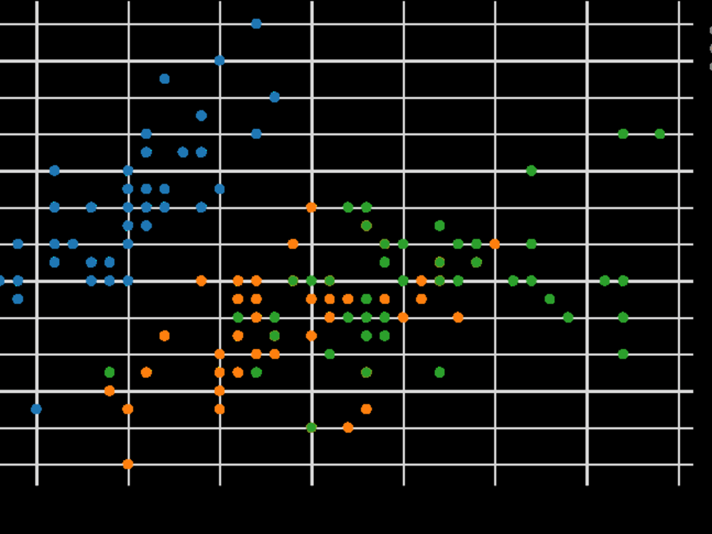 Data Science And Machine Learning Project Using Python Upwork