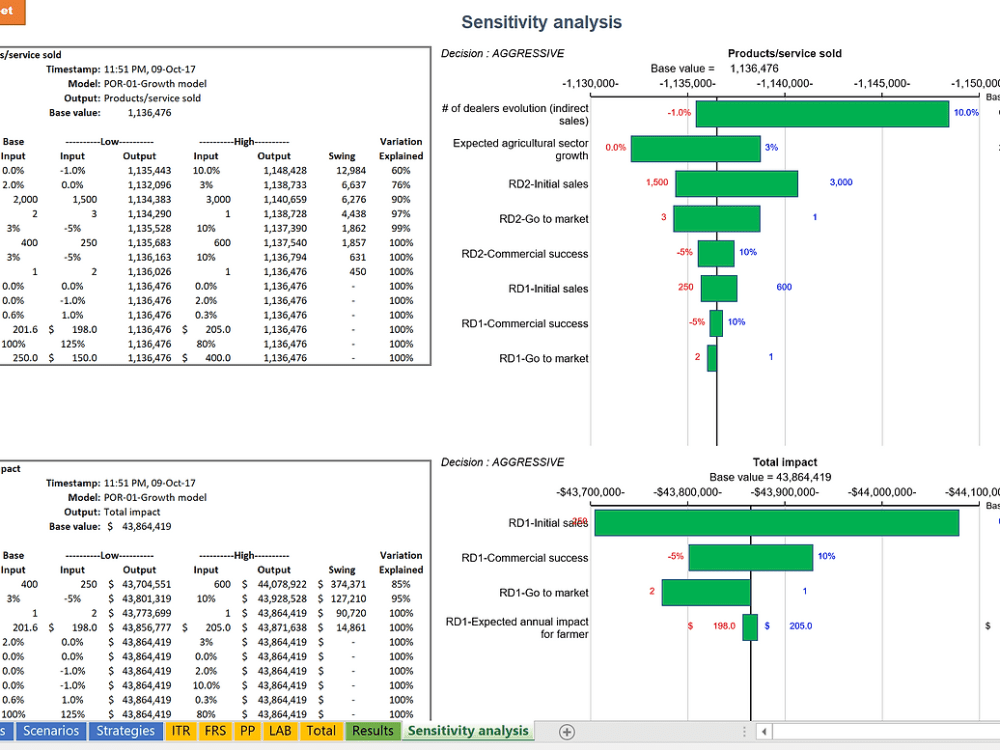 A customized spreadsheet for any business need | Upwork