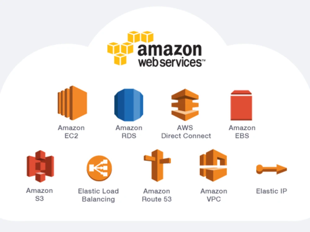 AWS Architecture and Engineering | Upwork