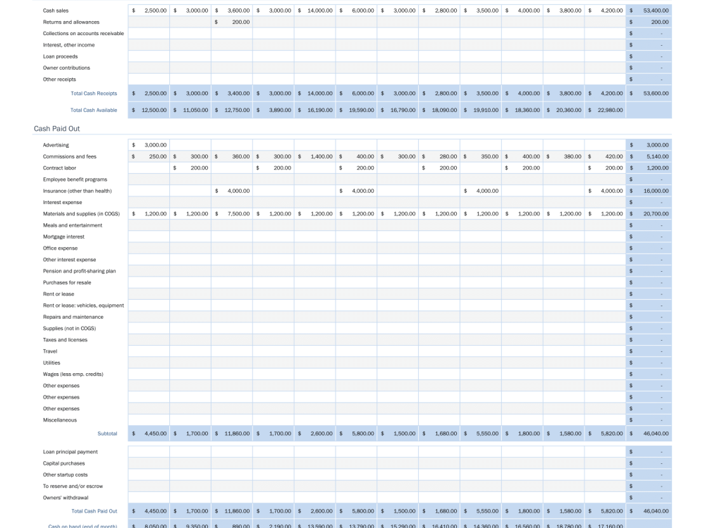 Data Analysis, Graphical Visualization in Excel and Google Sheet | Upwork