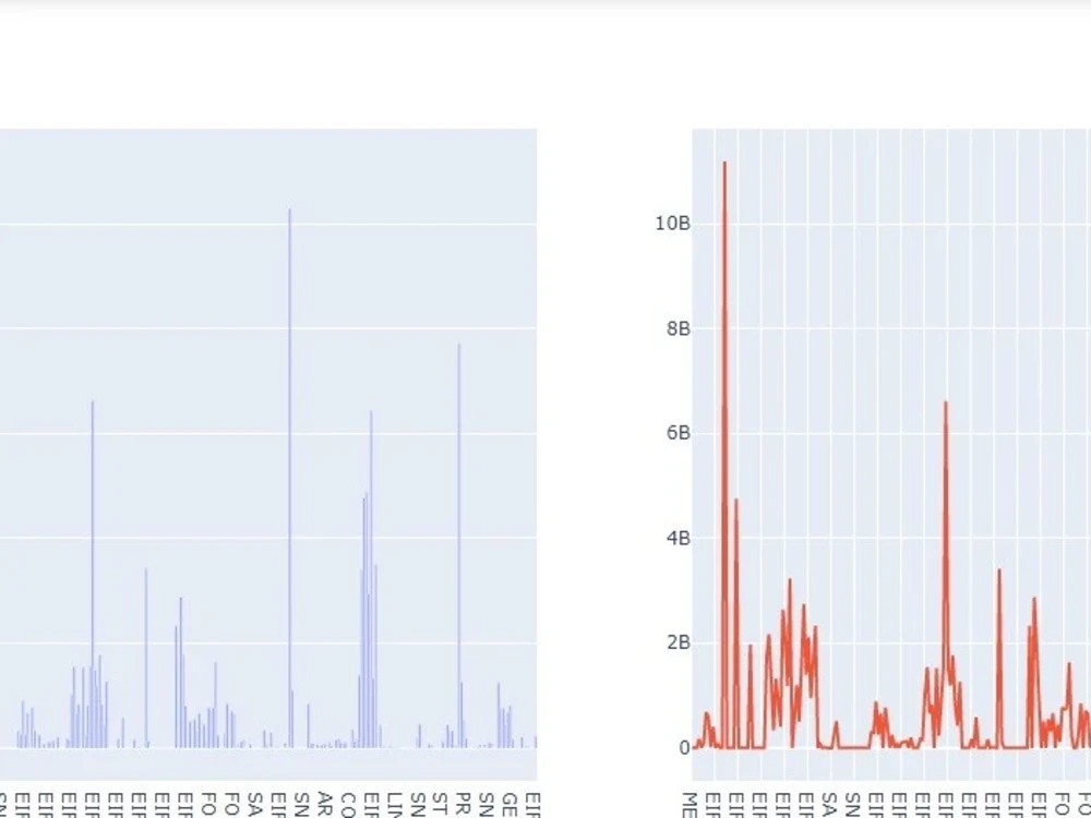 Data science, machine learning and time series analysis in python | Upwork